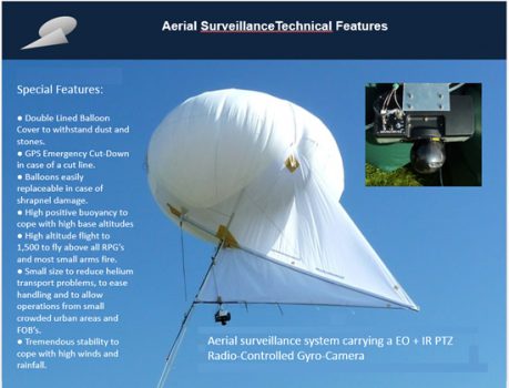 Intelligence Aerial Surveillance System – SecureTech